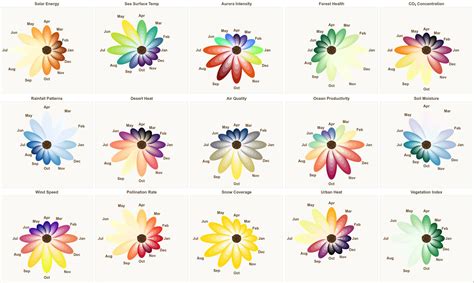 Custom Plot Flower Showcase Bokeh Discourse