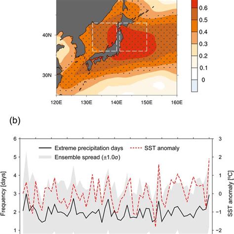 Correlation Coefficients Between The Interannual Variations Of Extreme Download Scientific