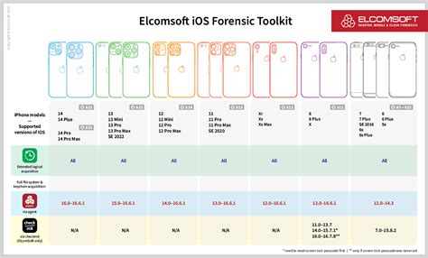 Elcomsoft Ios Forensic Toolkit Elcomsoft Co Ltd