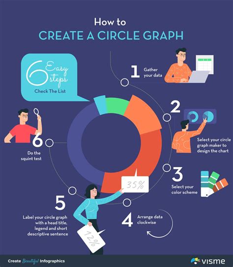 How And When To Use A Circle Graph Circle Graph Graphing
