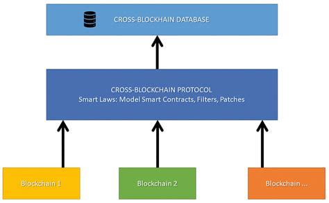 general concept of real estate tokenization on blockchain