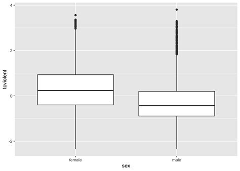 Chapter5 Foundations Of Statistical Inference Confidence Intervals Data Analysis In Crime Science