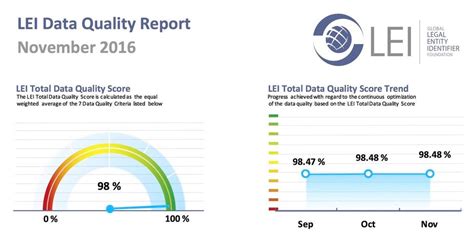 Alteryx Connect Data Quality Score Alteryx Community