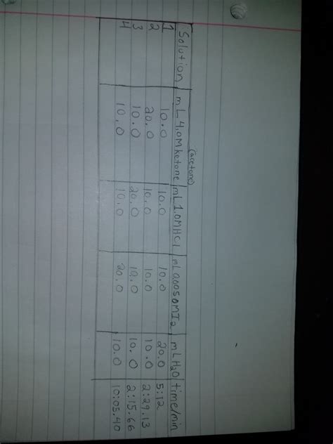 Solved Please Calculate The Rate Using EQUATION ON Chegg