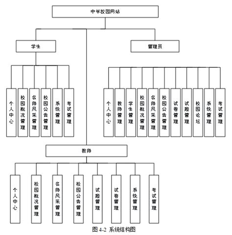 基于java ssm框架实现中学校园网站管理系统项目【项目源码 论文说明】计算机毕业设计 校园类官网网站开源项目 响应式 java csdn博客