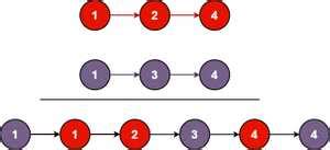 LeetCode 21 Merge Two Sorted Lists Red Quark