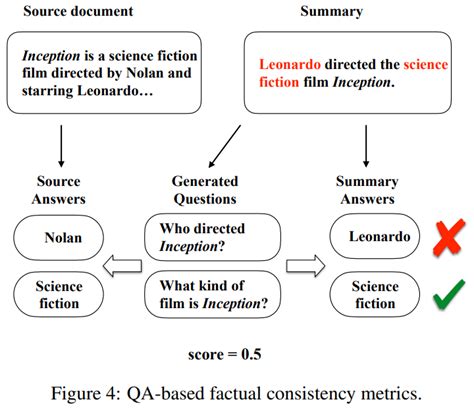 논문 리뷰 The Factual Inconsistency Problem In Abstractive Text