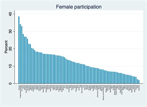 The Best And Worst Countries To Be A Female Chess Player ChessBase