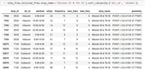 Python For Transit Get The Most Out Of Your Gtfs With This Python