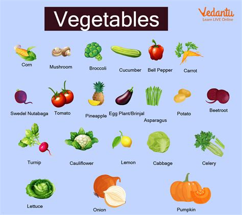 Fruit Vegetables List With Pictures At David Trudell Blog