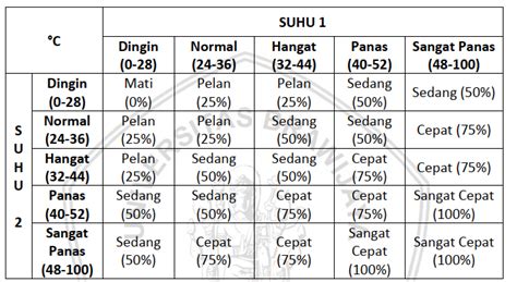 EE Course PERANCANGAN SISTEM PENGENDALI SUHU UNTUK OPTIMALISASI DAYA PANEL SURYA MENGGUNAKAN