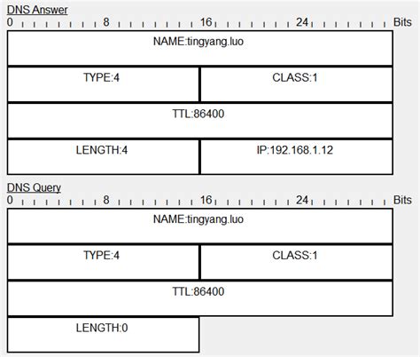 第二次实验报告使用Packet Tracer分析应用层协议 红心火柴 博客园