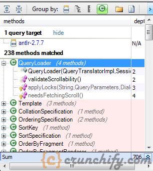 What Is Hibernate Fundamental Of Hibernate Core Implementation Crunchify