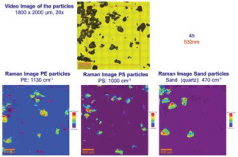 Identification Of Microplastics In The Marine Environment By Raman