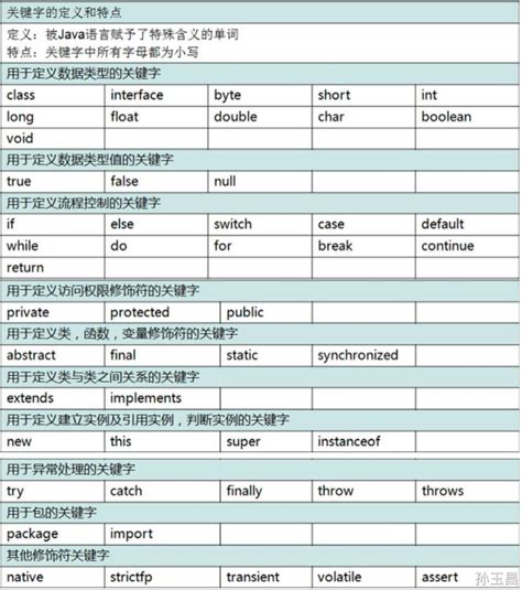 java语言标识符的命名规范 超详细讲解 可爱的小锋 博客园