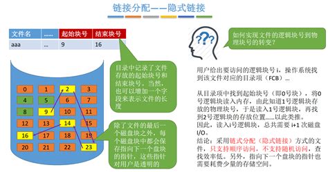 操作系统学习笔记 第五章：文件管理（王道考研） 文件管理 王道考研 csdn博客