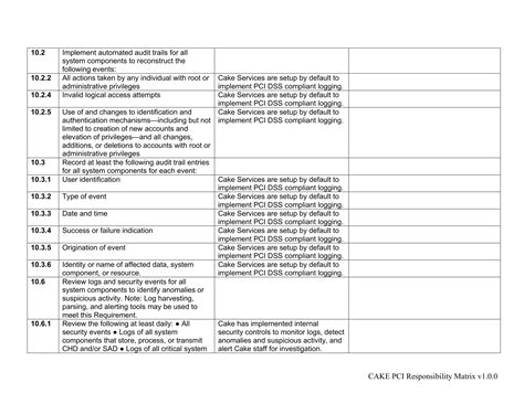 Pci Dss Service Provider And Customer Responsibility Matrix