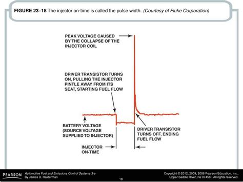 Ppt Automotive Fuel System Diagnostic Techniques Powerpoint Presentation Id 4632935