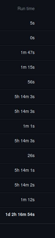 Github Action Cache Error When Pushing Cache Issue Docker Buildx GitHub