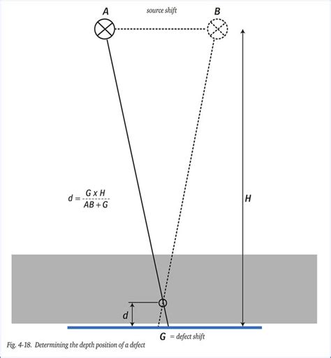 Depth Position Measurement Of Defects In Radiography