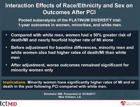 Interaction Effects Of Raceethnicity And Sex On Outcomes After Pci