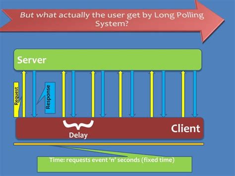 How Signalr And Sql Dependency Work Process In Aspnet With Sql Server Ppt
