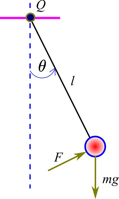 Introduction To Feedback Linearization Fusion Of Engineering Control Coding Machine