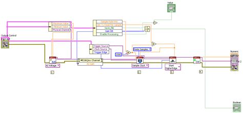 Getting Daqmx Overload Property Ni Community