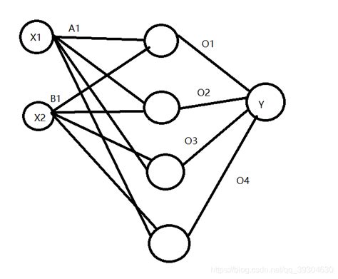 深度学习入门教程（5）tensorflow简单非线性回归tensorflow非线性回归 Csdn博客