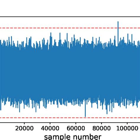 Welch T Test Results Between Each Classes Using 10 000 Traces Of Download Scientific Diagram