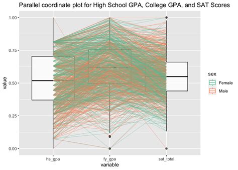 Chapter 4 Results Standardized Testing