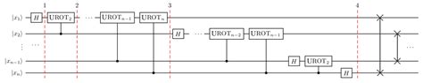 Quantum Fourier Transform Question Regarding The Notation Of QFT Quantum Computing Stack