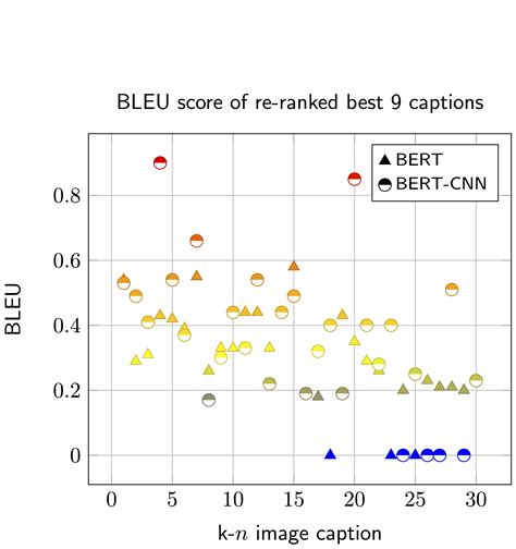 Visual Semantic Relatedness Dataset For Image Captioning