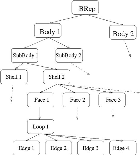 Surface Triangulation Semantic Scholar