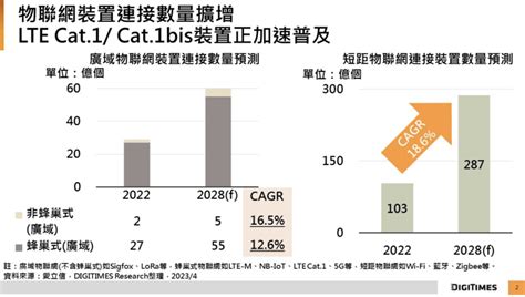 研究机构：已有物联网芯片开始采用 Risc V 架构 应用 技术 蜂窝式