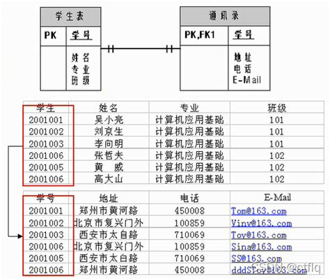 尚硅谷 康师傅 Mysql详细笔记1 9章尚硅谷康师傅的mysql里面的qtguigudb文件 Csdn博客
