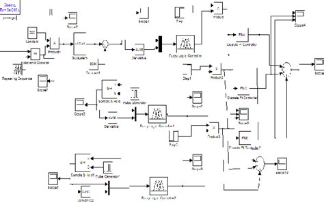 Figure 1 From Variable Sampling Effect For Bldc Motors Using Fuzzy Pi