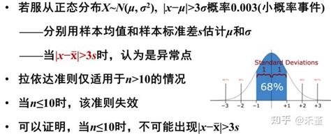 统计学分析方法 3 环境数据预处理及异常值去除 知乎