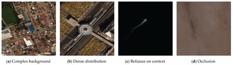 A Novel Dynamic Contextual Feature Fusion Model For Small Object