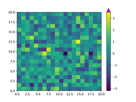 python 3 x modify position of colorbar so that extend triangle is