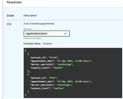 Swagger Api Design And Doc Tech Tutorials And Ai Notes By Dinesh Nair Swagger Api Design And Doc Tech Tutorials And Ai Notes By Dinesh Nair