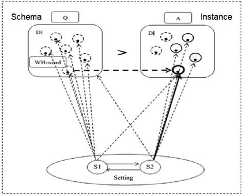 The Grounding Of Schematic Wh Word In A Wh Dialogic Construction