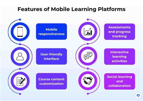 Top 10 Mobile Learning Platforms Rapl