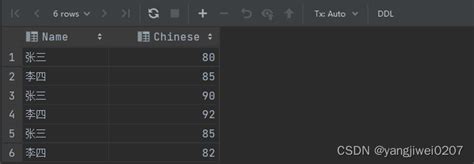 Sql之行列转置以及非常规的行列转置sql行转列 Csdn博客 Sql之行列转置以及非常规的行列转置sql行转列 Csdn博客