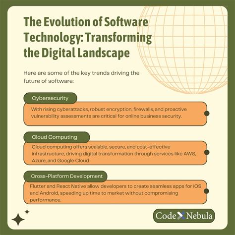 Code X Nebula On Linkedin Softwaredevelopment Ai Blockchain
