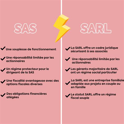 SAS VS SARL Fast Training