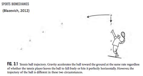 How Can An Athlete Maximize The Distance Of A Javelin Throw