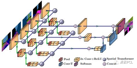 基于sim2real的鸟瞰图语义分割方法 csdn博客