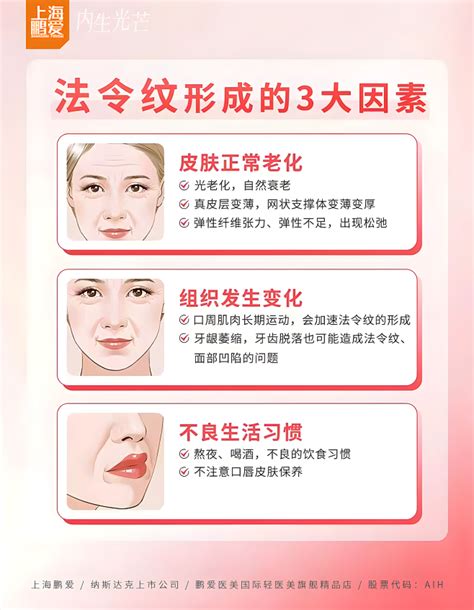 法令纹科普3
