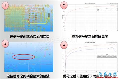 Ansys电磁产品在移动通信设备设计仿真方面的应用hfss电磁分析培训、hfss培训课程、hfss技术教程、hfss无线电仿真、hfss电磁